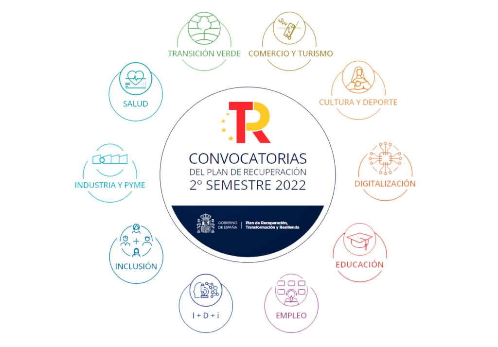 Fondos Next Generation - Fondos Next Generation